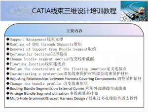 CATIA线束模块EHA/EHI模块设计